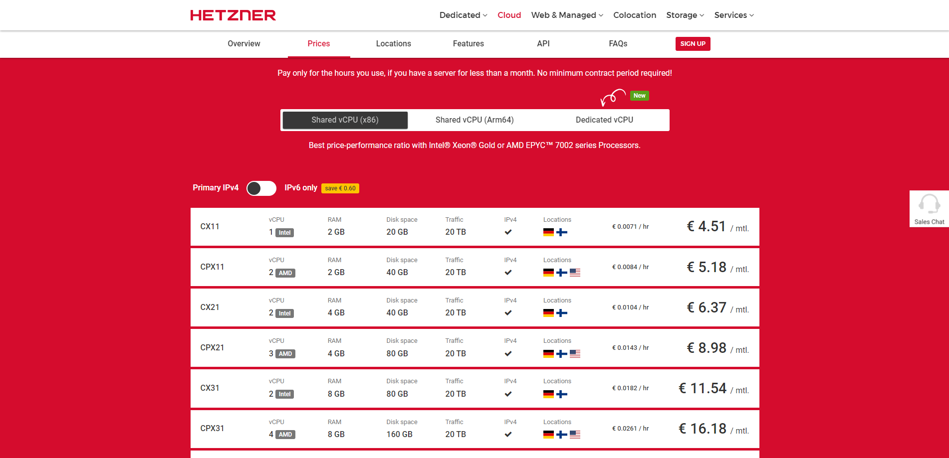Hetzner Germany Nuremberg Shared and Dedicated vCPU Cloud Server Test ...